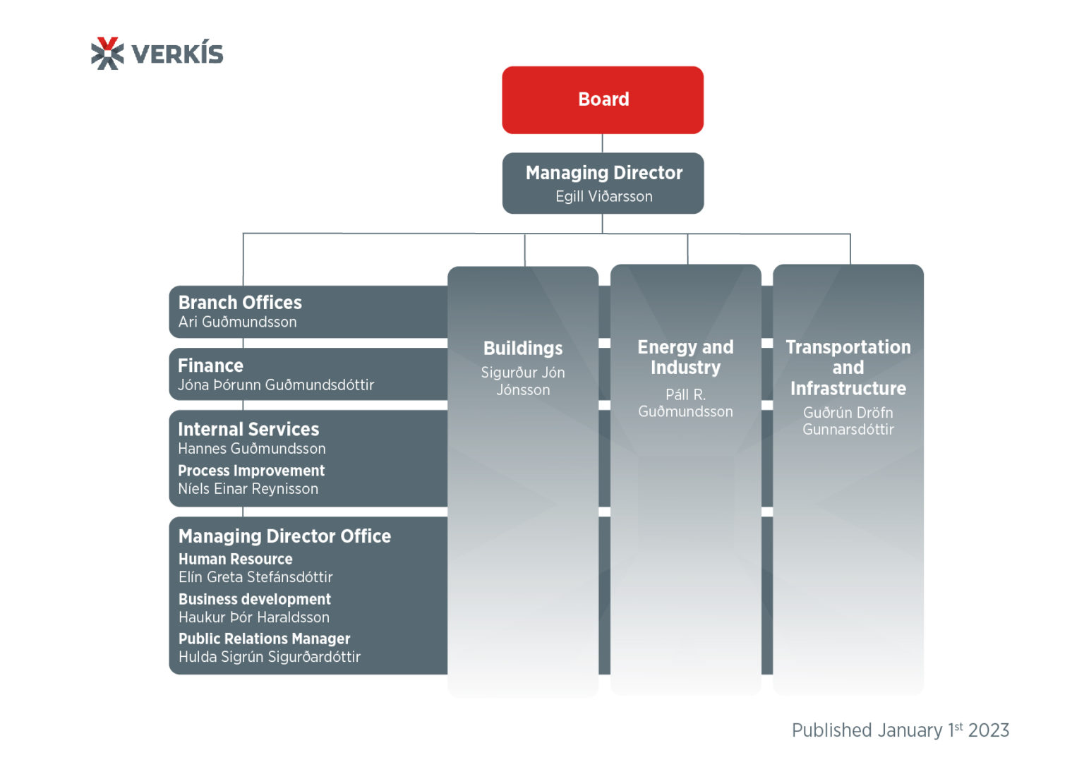 About us | www.verkis.com